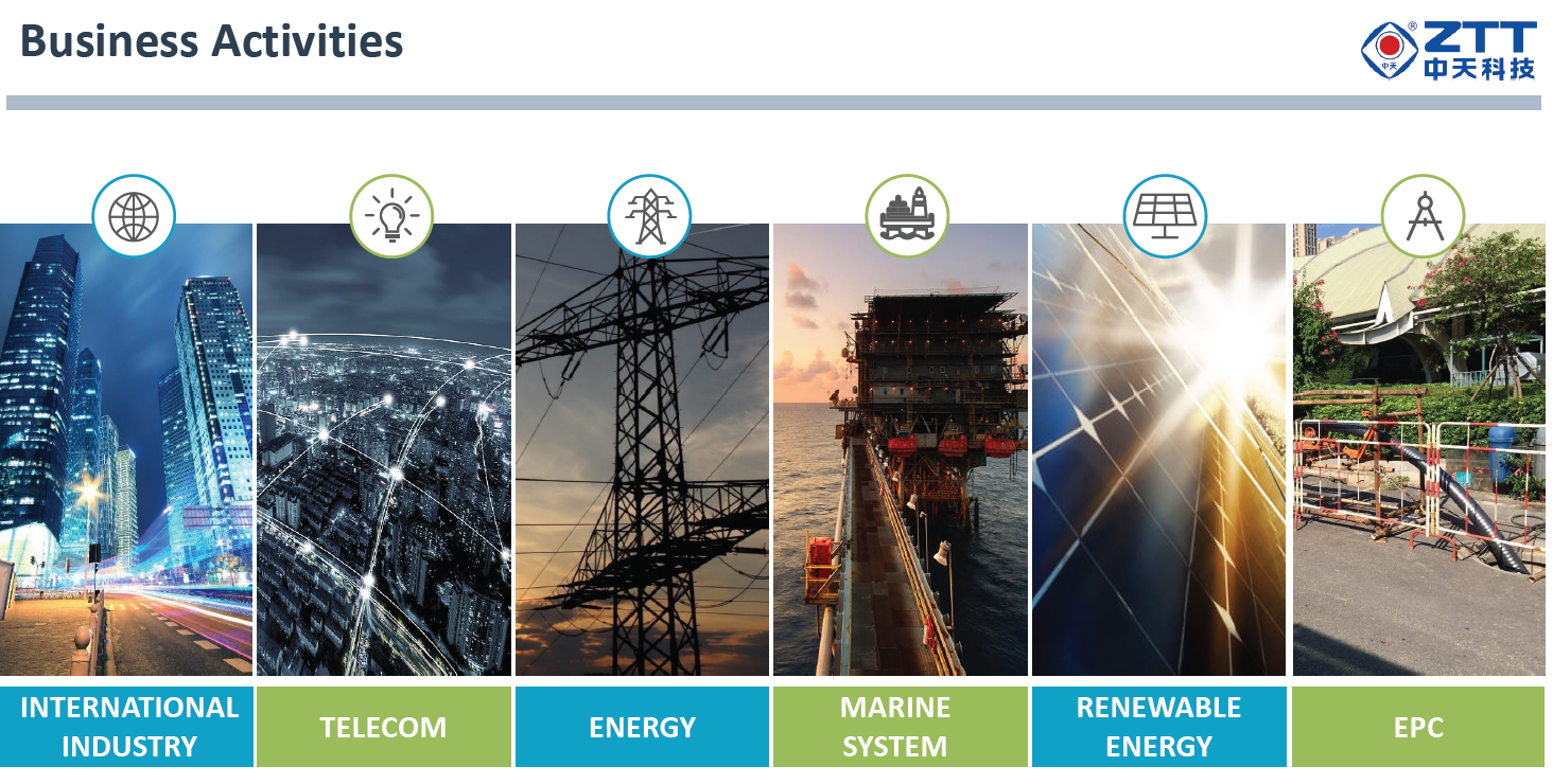 ZTT BESS - GMS Solar